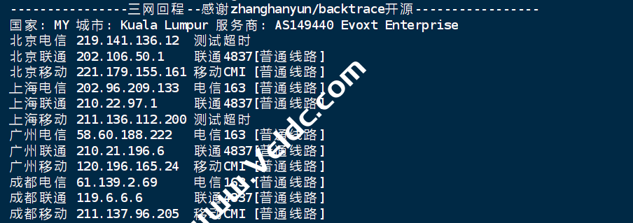 博鳌云：马来西亚VPS测评，1Gbps大带宽/HE国际线路/支持ChatGPT/Tiktok等-SSHCE测评